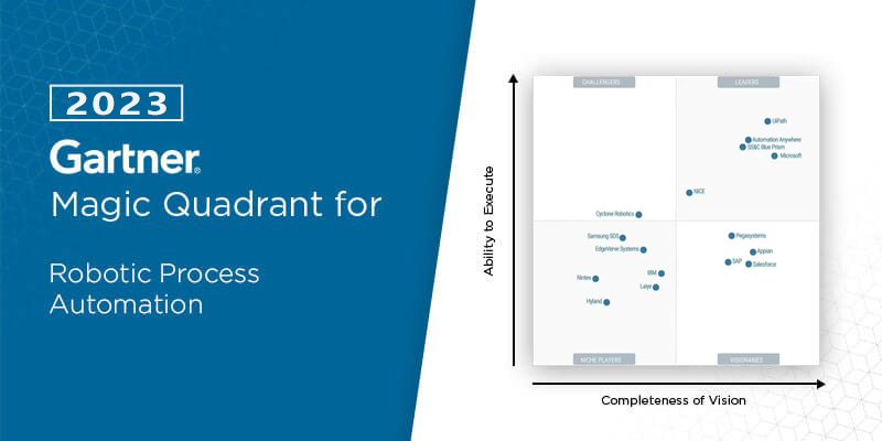 2023 Gartner RPA魔力象限报告解读_百科TA说