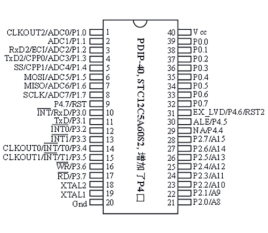 STC12C5A60S2_百度百科