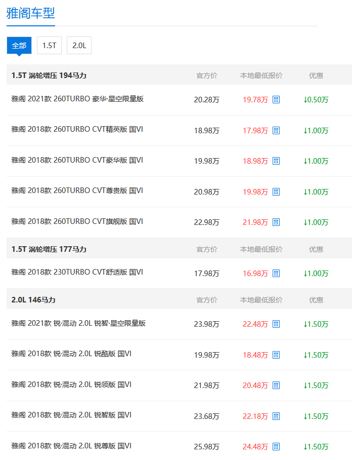 「本地行情」雅阁最高优惠1.5w，16.98w起售，首付只要6.73w_百科TA说