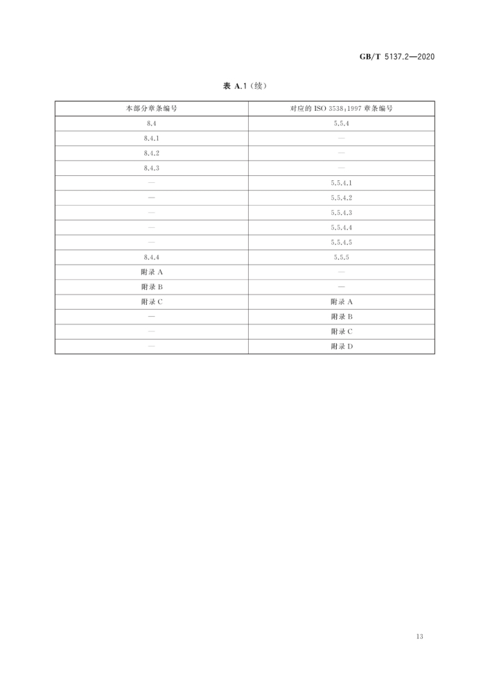 汽车安全玻璃试验方法—第2部分：光学性能试验_百度百科