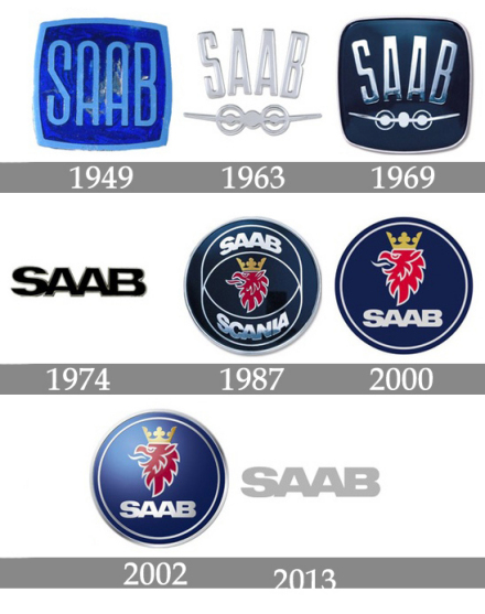 萨博（瑞典萨博(SAAB)汽车公司）_百度百科