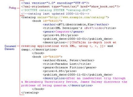 xml格式_百度百科
