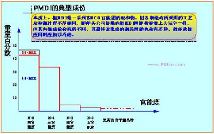 聚氨酯黑料_百度百科