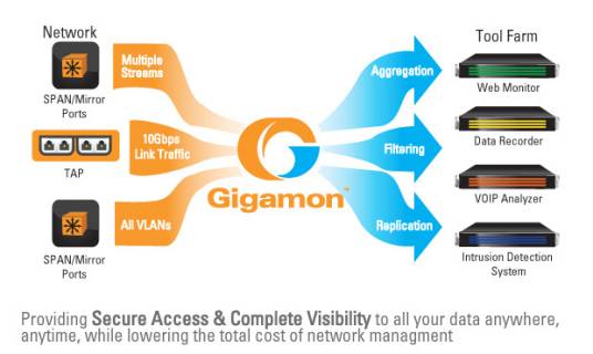 Gigamon_百度百科