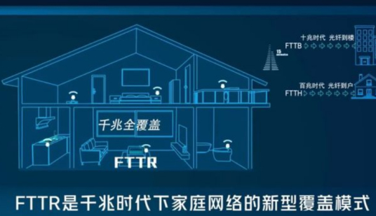 FTTR_百度百科