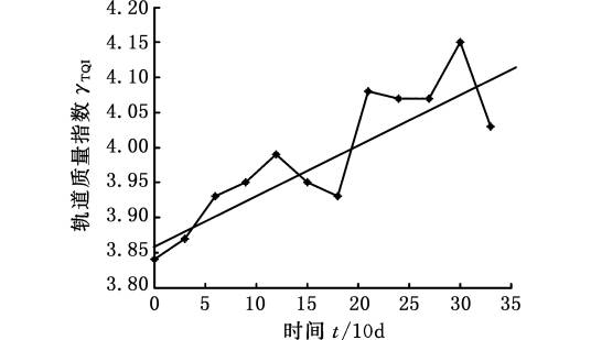 TQI_百度百科
