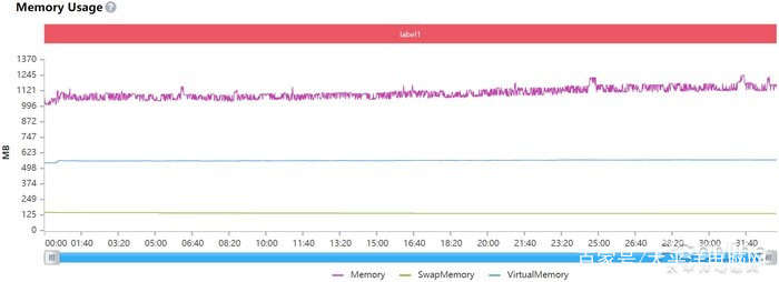 荣耀30青春版性能体验：千元90Hz,高帧游戏稳了！_百科TA说