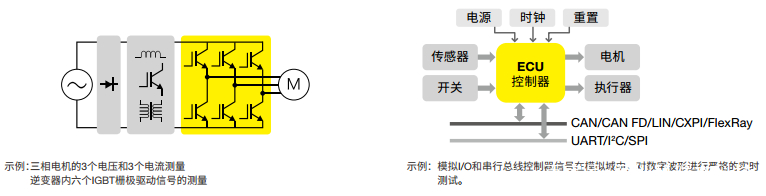 DLM5000系列 混合信号示波器 横河YOKOGAWA_百科TA说