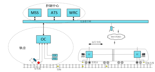 TACS（基于车车通信的列车自主运行系统）_百度百科
