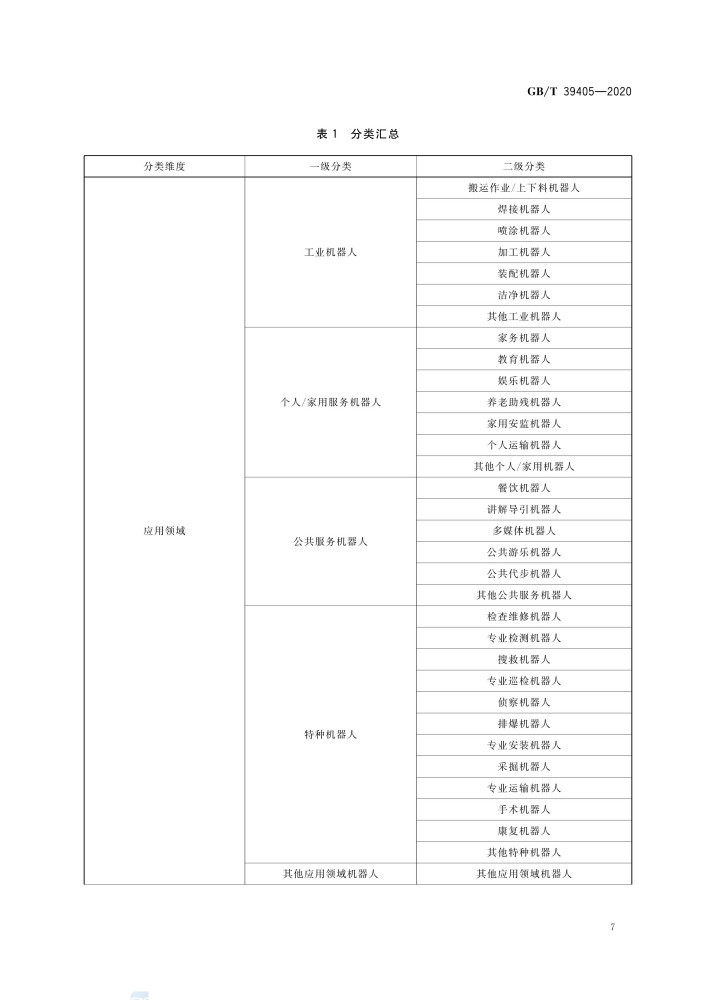 机器人分类_百度百科