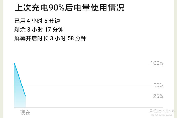 荣耀30青春版性能体验：千元90Hz,高帧游戏稳了！_百科TA说