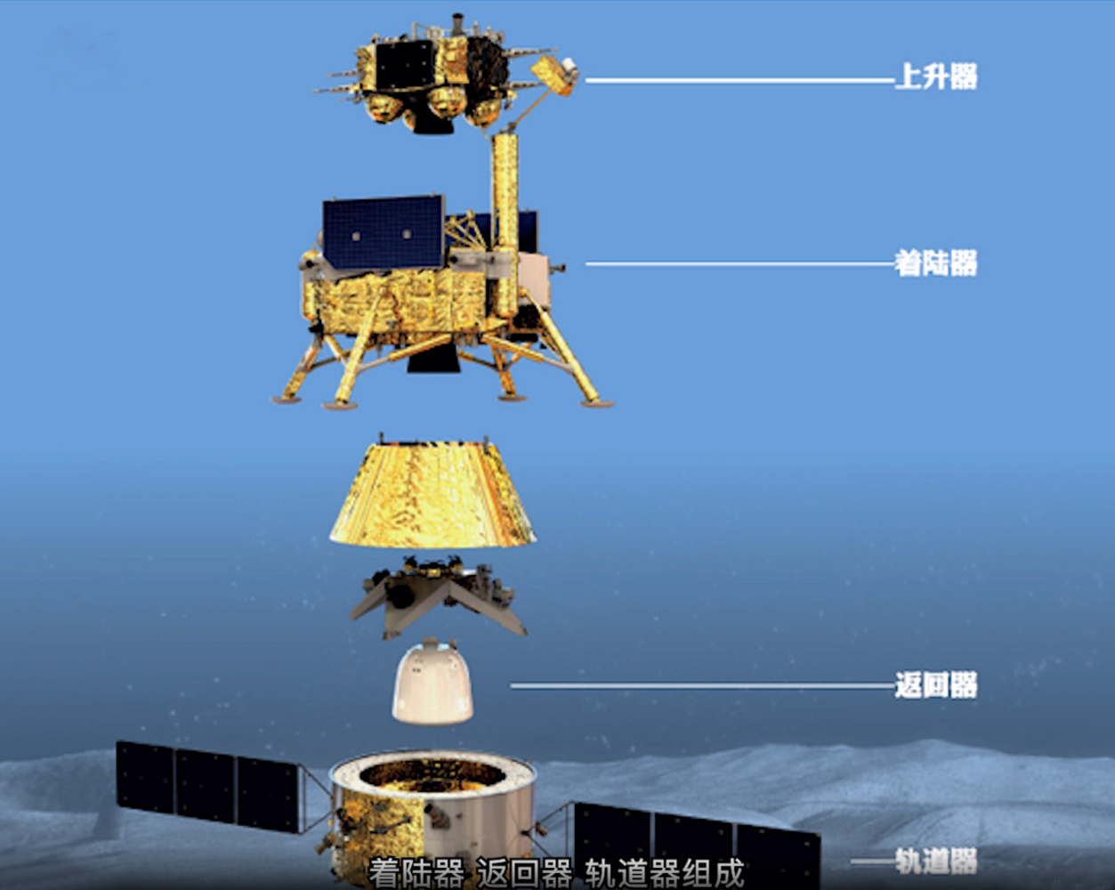 嫦娥六号（中国探月工程第六个探测器）_百度百科