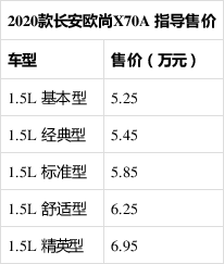 国产“小发现”5.25万元起的新款长安欧尚X70A上市了_百科TA说