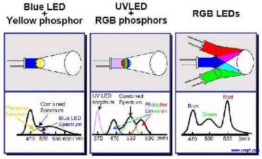 RGB Led_百度百科