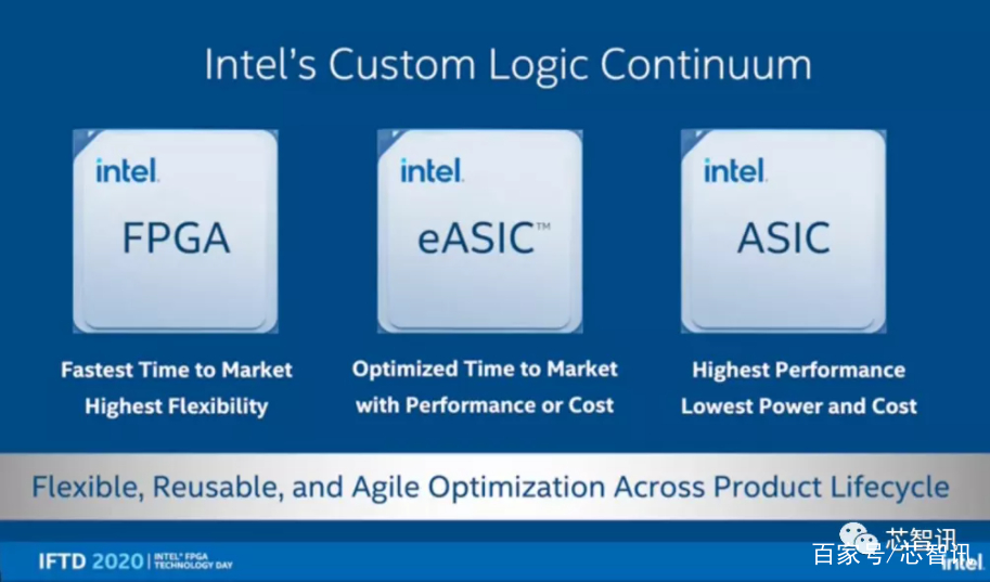 收购eASIC两年之后，Intel发布首款结构化ASIC产品_百科TA说