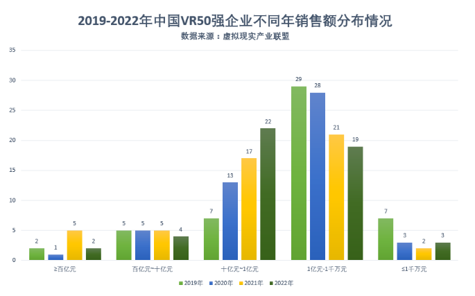 2022中国VR50强企业_百度百科