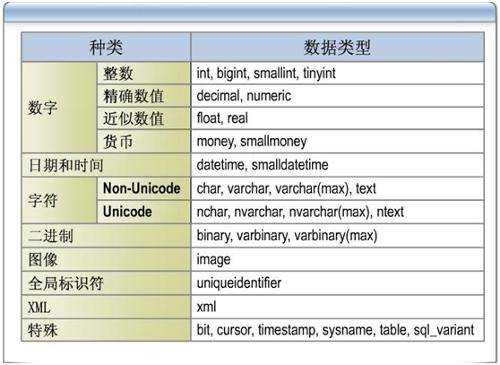 uniqueidentifier数据类型_百度百科