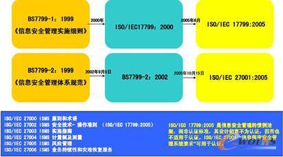 BS7799标准_百度百科