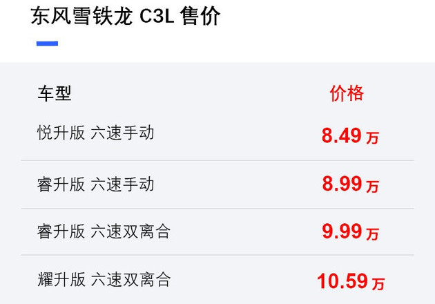 东风雪铁龙C3L正式上市 售价8.49-10.59万元_百科TA说