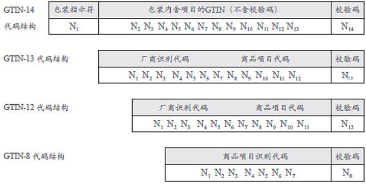 GTIN_百度百科