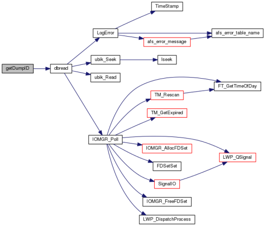 ntohl()_百度百科