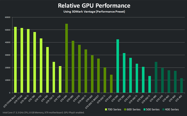 NVIDIA GeForce GTX 750_百度百科