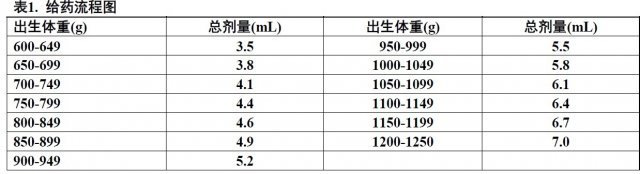 Surfaxin_百度百科