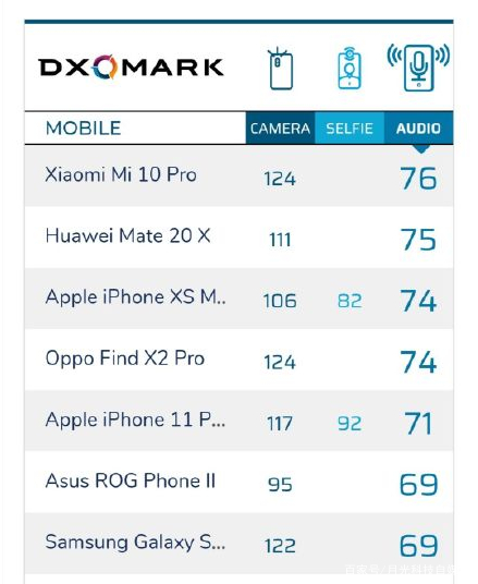 魅族17传承经典，配备第三代双·超线性立体扬声器，或刷榜DxO_百科TA说