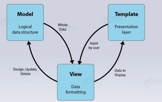 E-M模型_百度百科