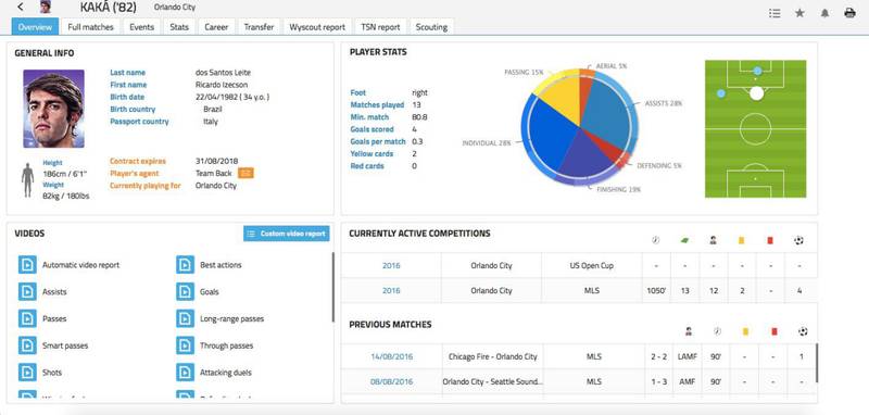球探神器wyscout将进中国，它还能像在欧洲那样神奇吗？_百科TA说