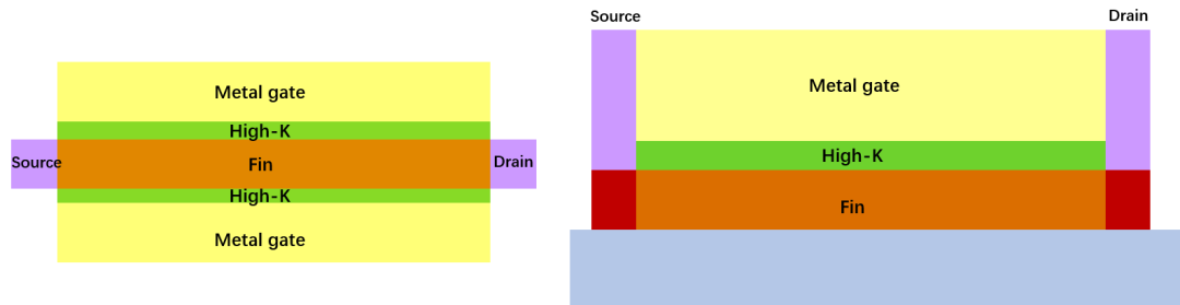 W901周报：这就是最底层的FinFET原理_百科TA说