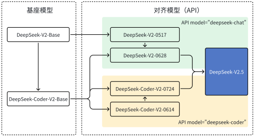DeepSeek Coder_百度百科
