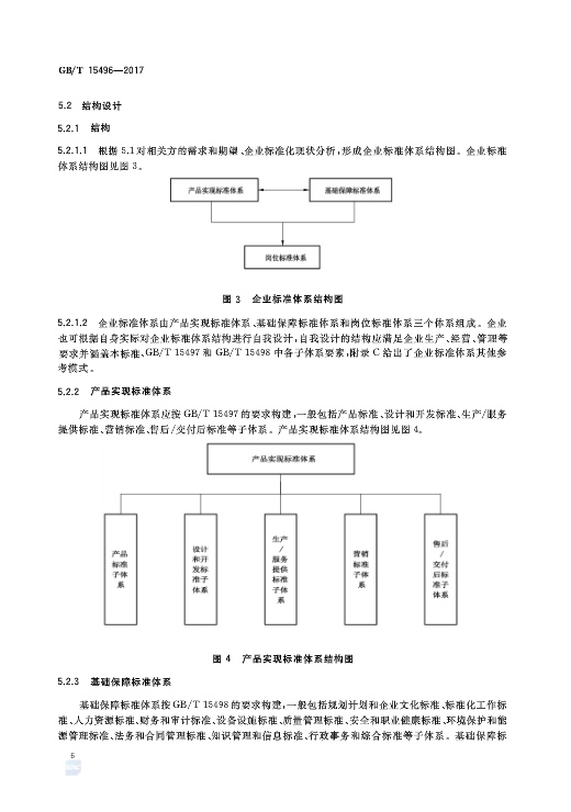 企业标准体系—要求_百度百科