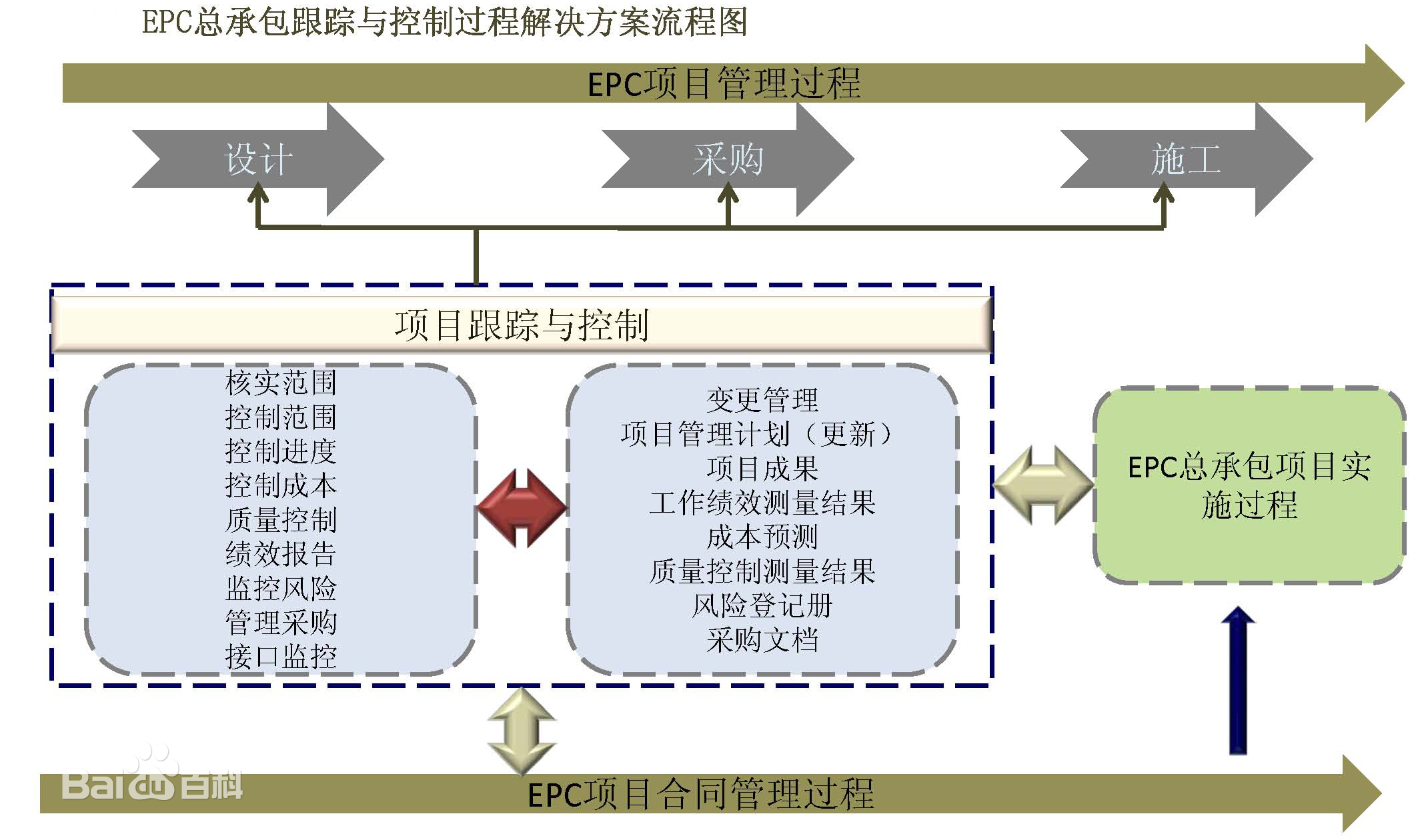 EPC图片_百度百科