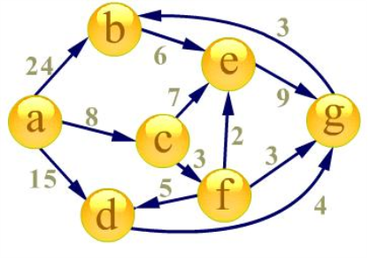 SPFA算法_百度百科