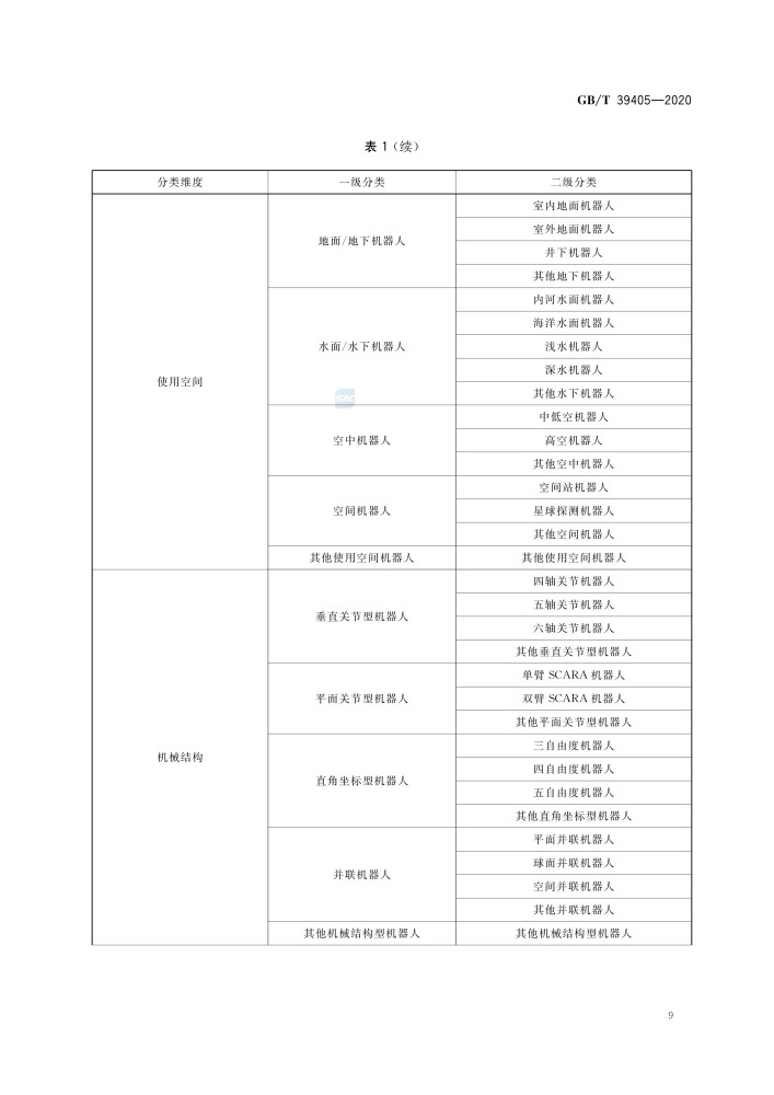 机器人分类_百度百科