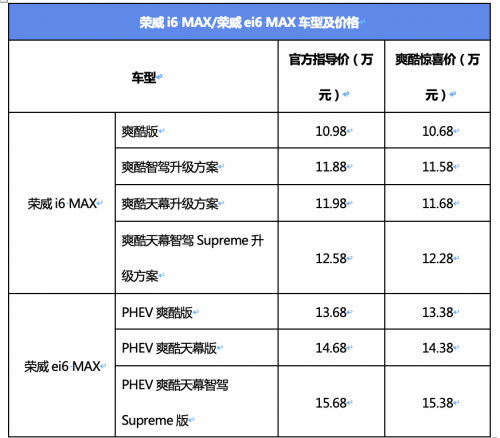 荣威ei6 MAX上市 爽酷惊喜价10.68-15.38万元_百科TA说