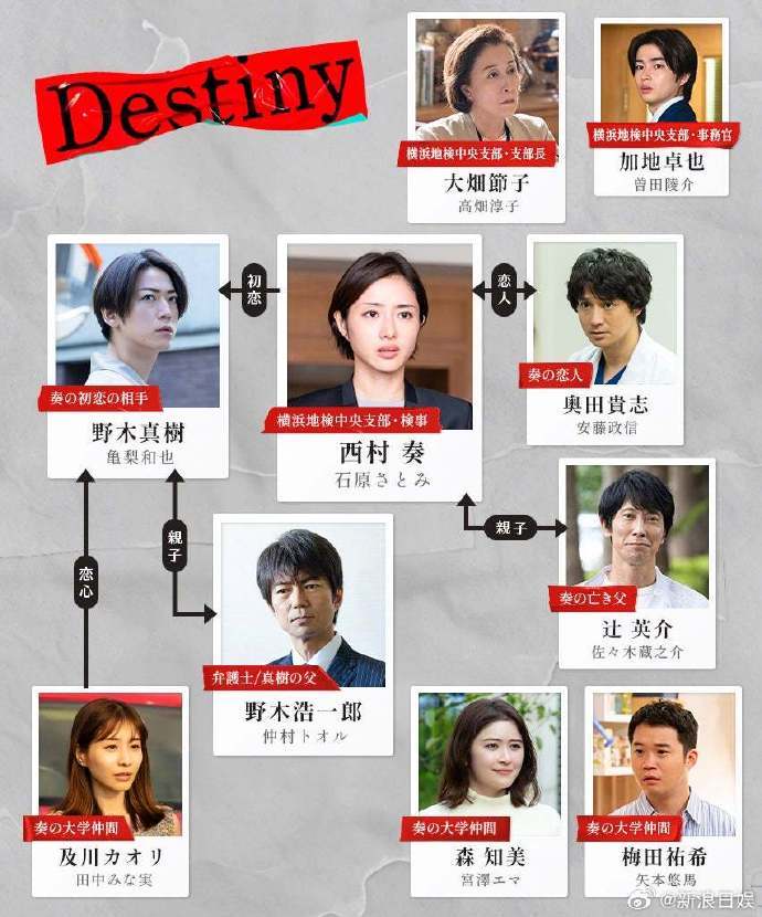 Destiny（日本2024年石原里美主演的爱情悬疑电视剧）_百度百科