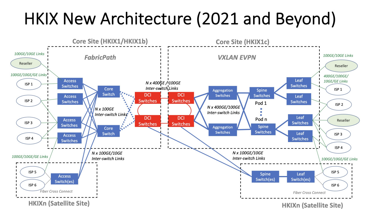 香港互联网交换中心_百度百科