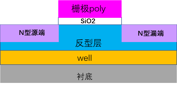 W901周报：这就是最底层的FinFET原理_百科TA说