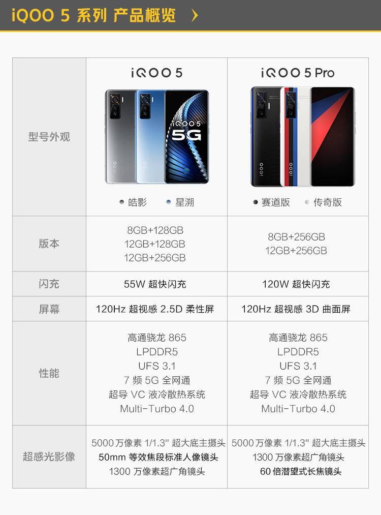 iQOO 5 Pro引爆120W闪充，颜值配置在线，适合哪些人使用？_百科TA说