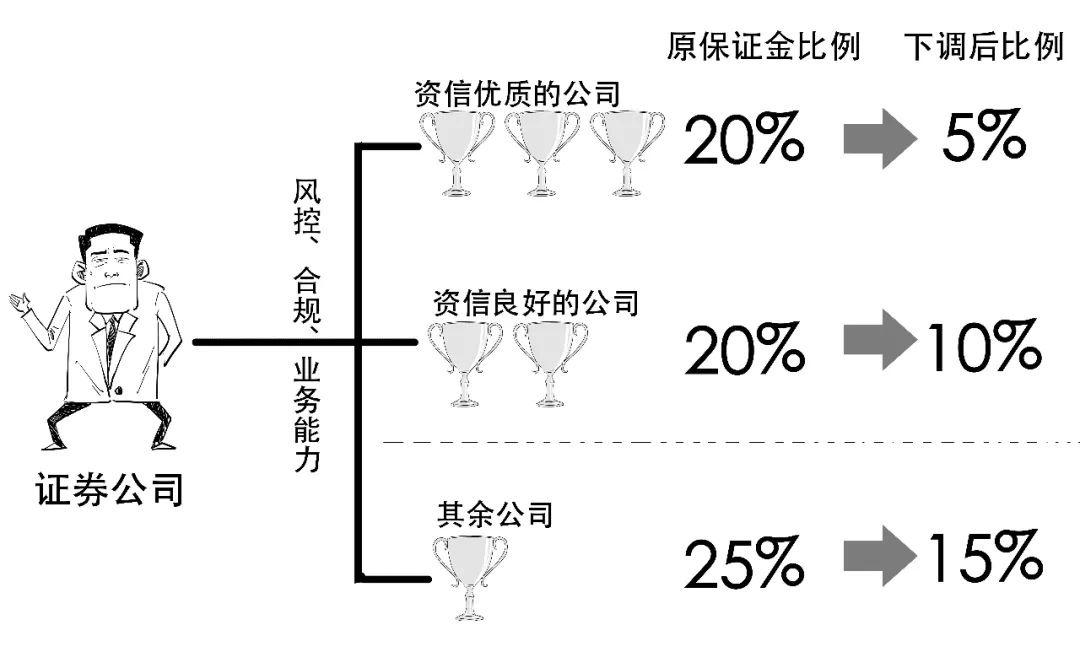 又来301亿？一口气搞懂转融通到底咋回事！ 百科ta说