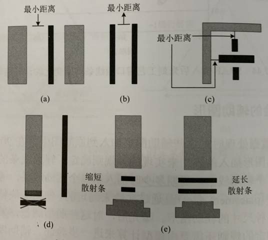 ruleS-based SRAF_百度百科