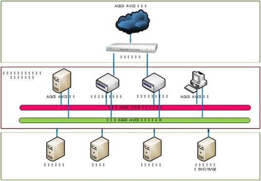 AVC系统_百度百科