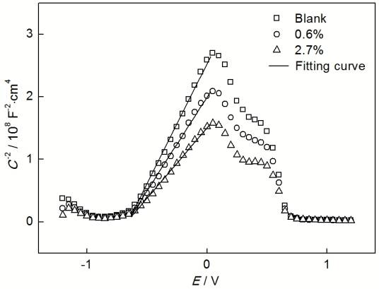 Mott-Schottky_百度百科