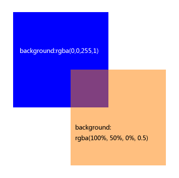 RGBA_百度百科
