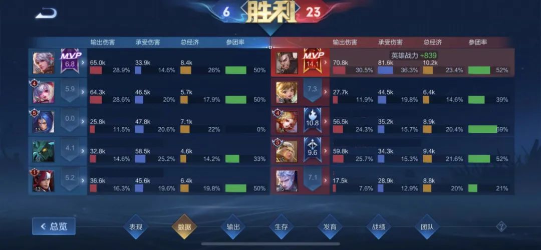 S29赛季的“边惩流2.0”该如何出装？程咬金有机会晋级T1吗？_百科TA说