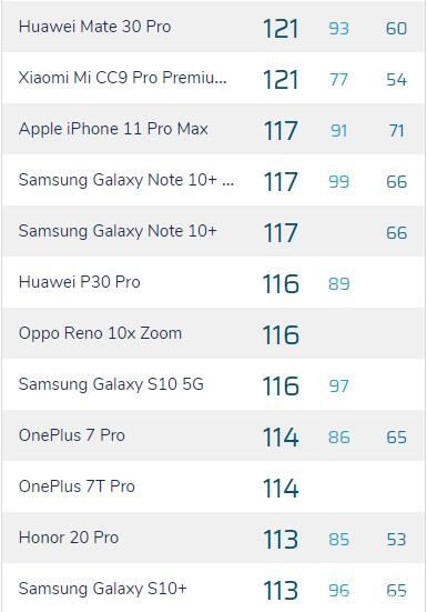 性价比高于华为P30 Pro！OPPO Reno 10倍变焦版值得买吗？_百科TA说