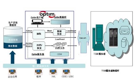 TSM（全面维护系统）_百度百科