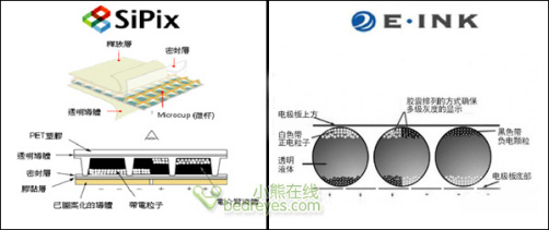 SiPix_百度百科
